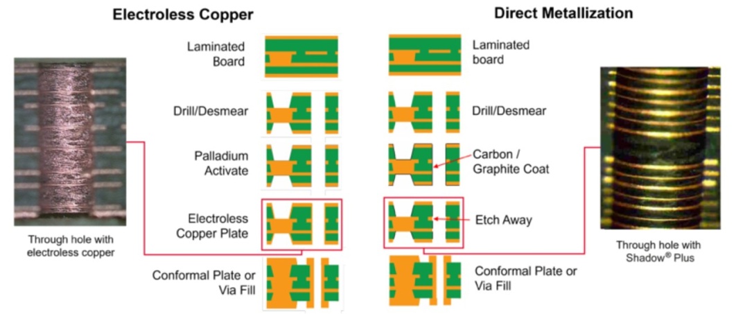 The innovative solutions that target impacts of AI in PCB manufacture ...